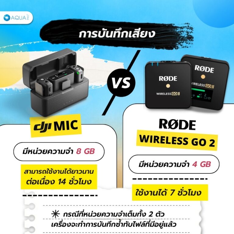 รีวิวเปรียบเทียบ DJI MIC VS Rode Wireless Go 2 ตัวไหนดี!! - Aquapro