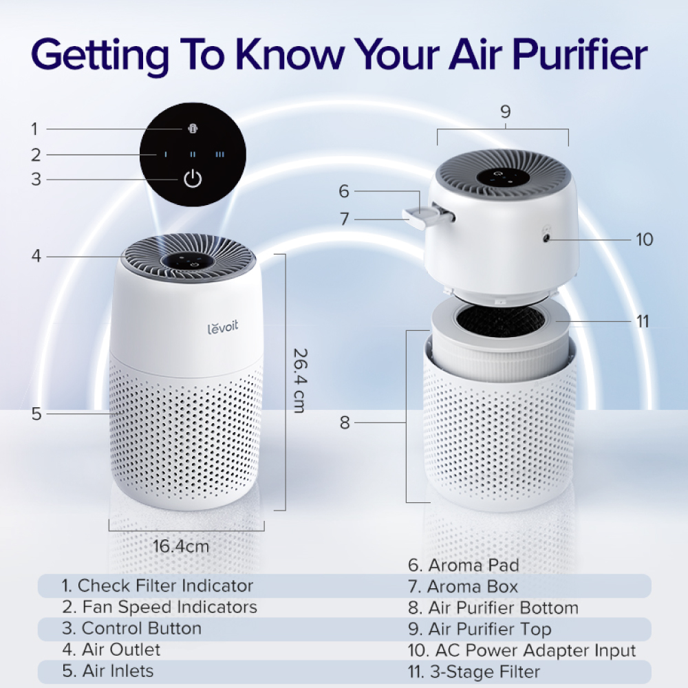 Levoit Core Mini AirPurifier Filter C161 ไส้กรองเครื่องฟอกอากาศ Mini AirPurifier - Aquapro